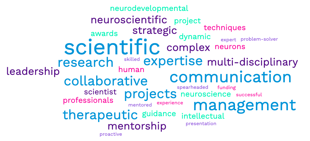 Unlocking the Power of Words: Innovative Ways to Use Word Cloud ...